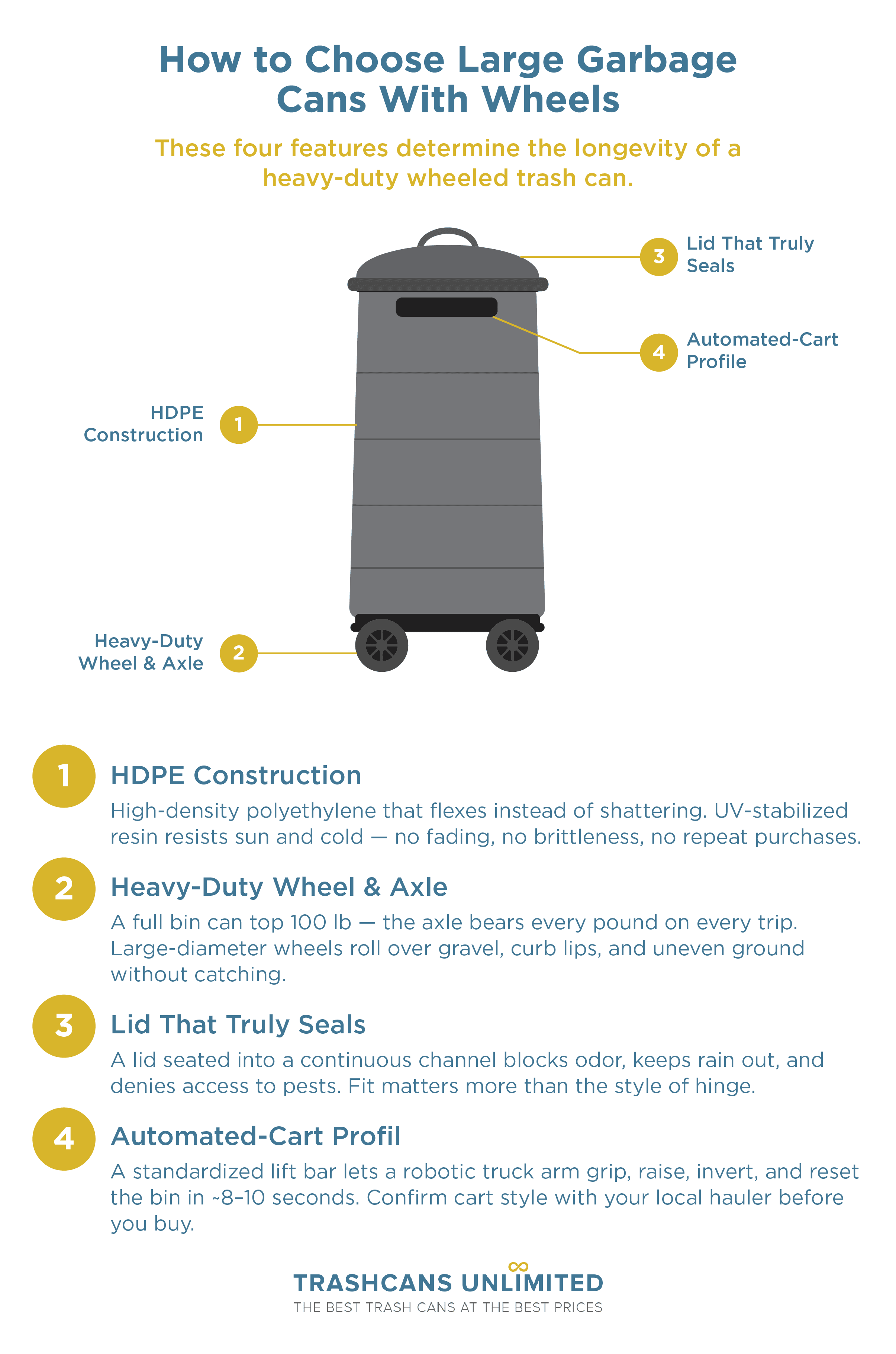 Large Garbage Cans With Wheels: A Buyer's Guide to Heavy-Duty HDPE Bins ...